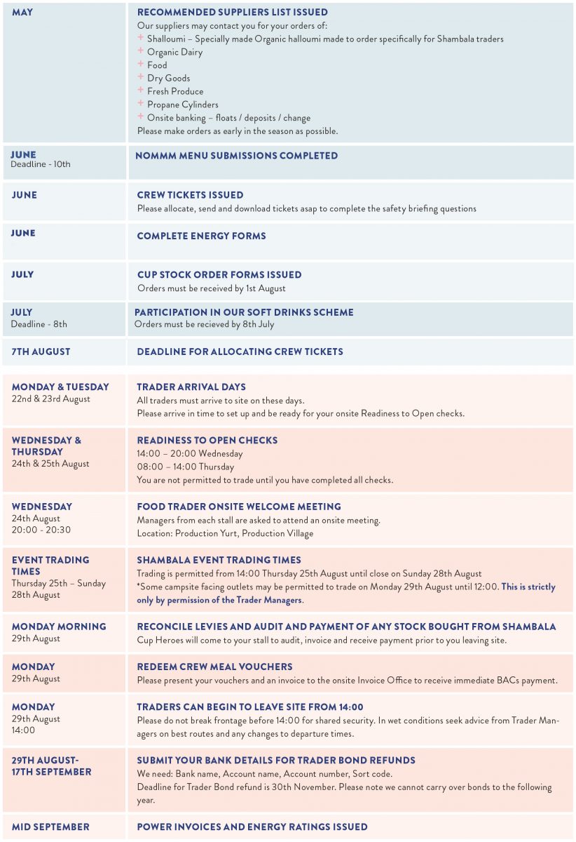 FOOD TRADER GUIDE - Shambala