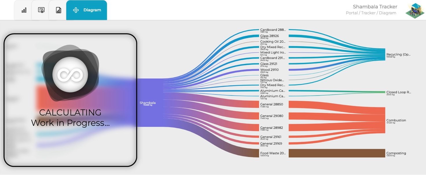Interactive Reporting Platform 2023 - Shambala